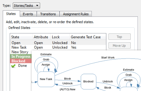 Perforce – Agile Development – ESL